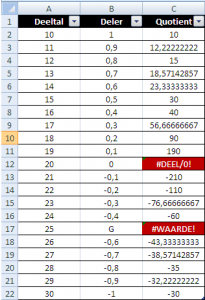 Excel | Markeren van foutmeldingen, lege cellen en foutieve waarden met ...